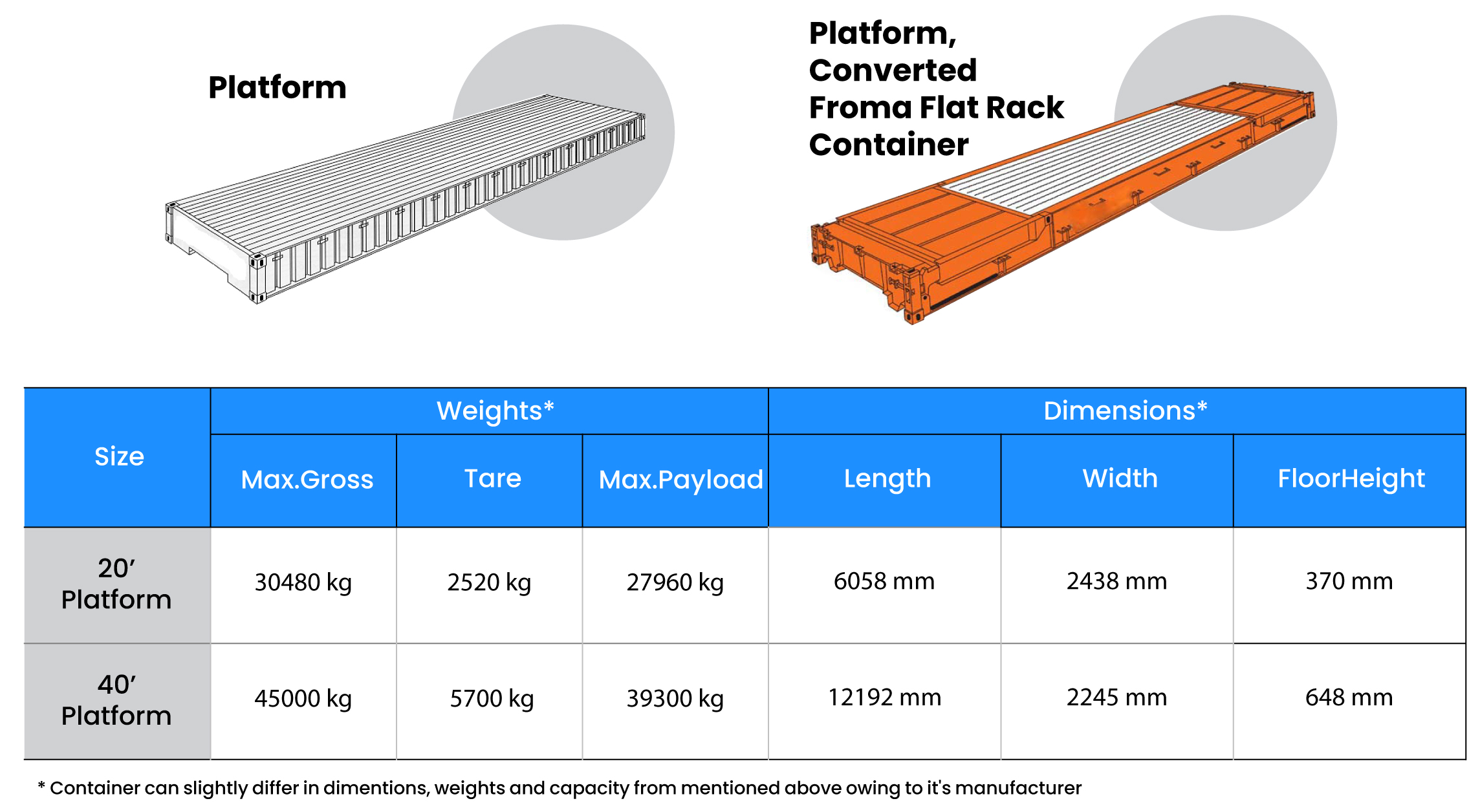 Container Specification | Total Logistics India